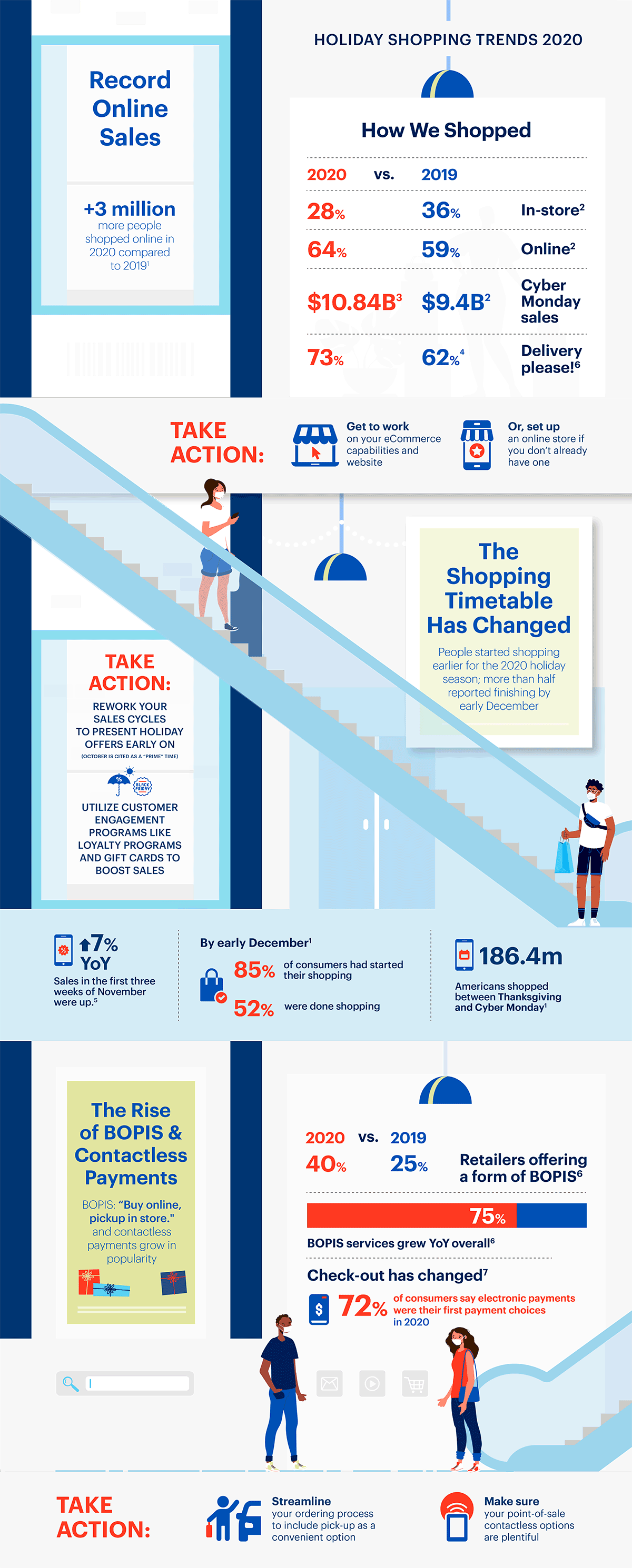 Merchant Services Shopping Trends - First Horizon Bank