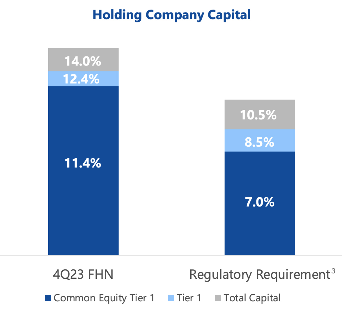 Financial Strength - First Horizon Bank